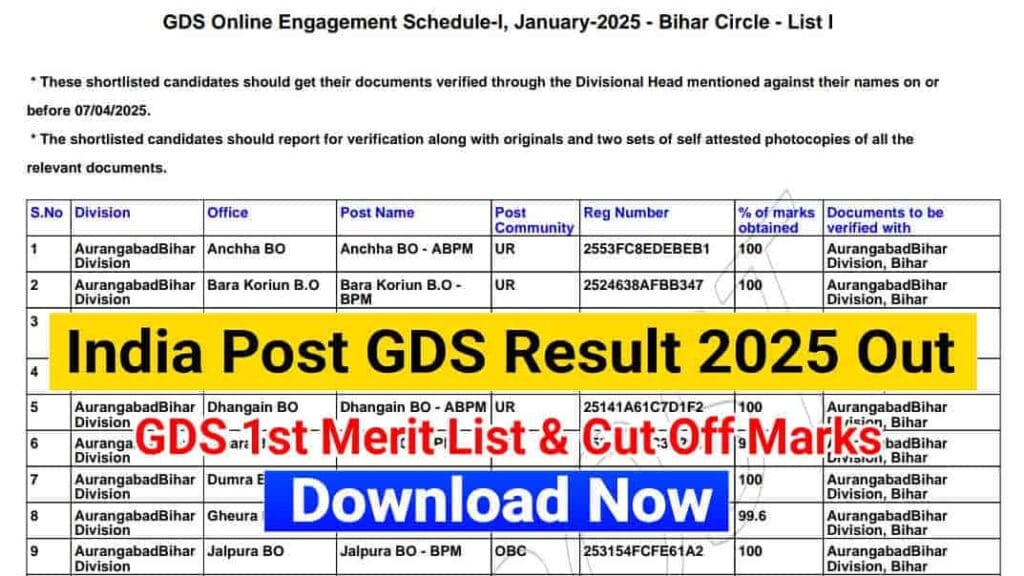 India Post GDS Result 2025 Out, Download GDS 1st Merit List & Cut Off ...